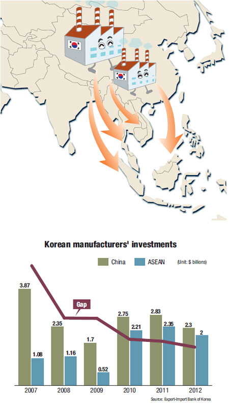 Exodus from China to Southeast Asia - The Korea Times