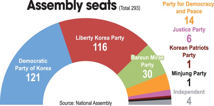 LKP holds key to constitutional revision - The Korea Times