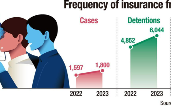 Why is insurance fraud rampant in Korea? - The Korea Times