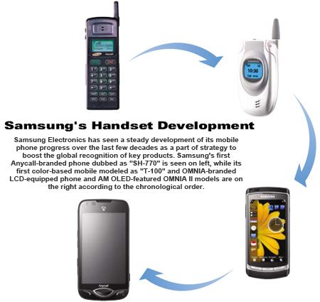 Samsung to Celebrate 40th Anniversary - The Korea Times